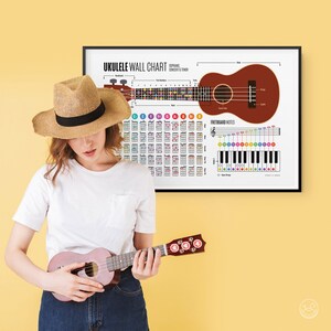 Ukulele Wall Chart, Ukulele Chords, Fretboard Notes, Ukulele Music ...