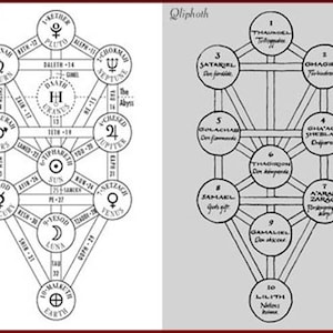 Sephiroth / Qliphoth Necklace - Occult Qabalah Kabbalah Kabalistic Tree ...