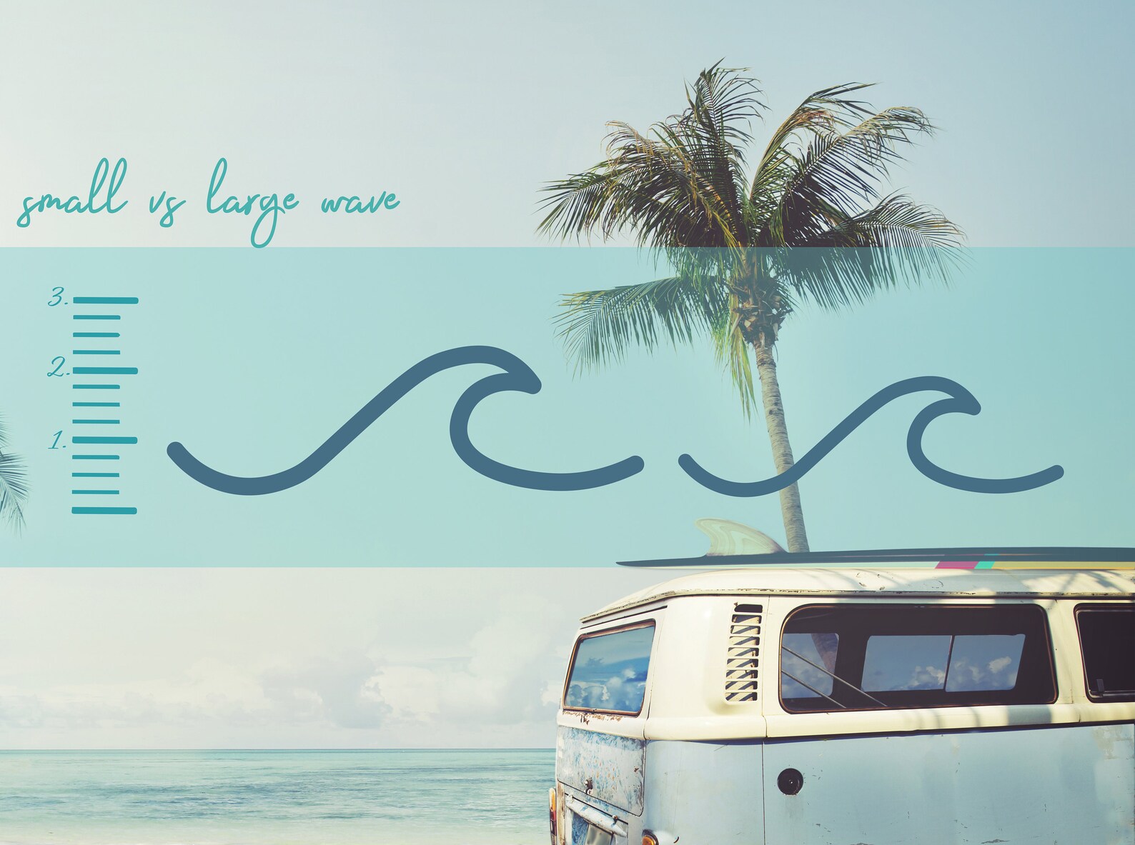 Ocean View Wall Decal // Beach Wave Wall Decals / Beach - Etsy