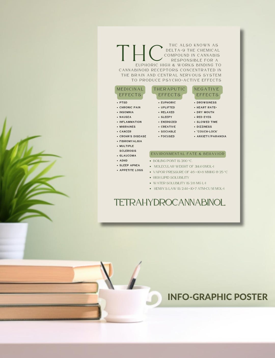 THC Educational Poster – Cannabis Training & Medical Marijuana Guide ...
