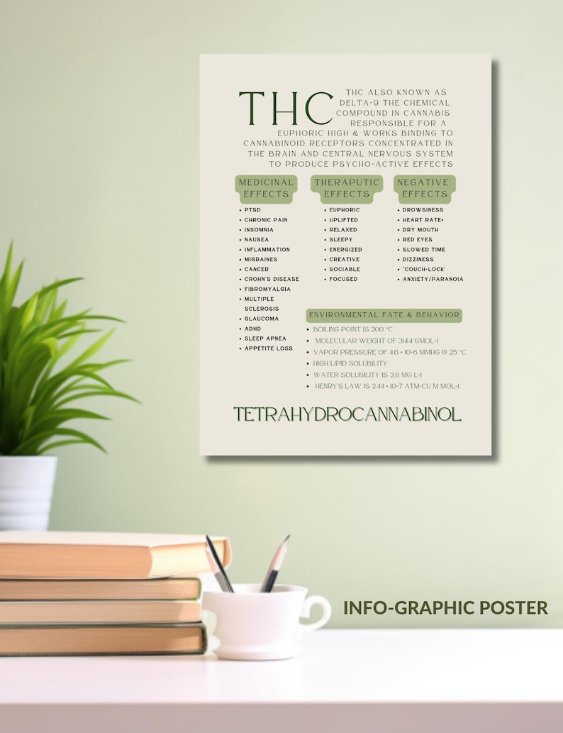 THC Educational Poster – Cannabis Training & Medical Marijuana Guide ...