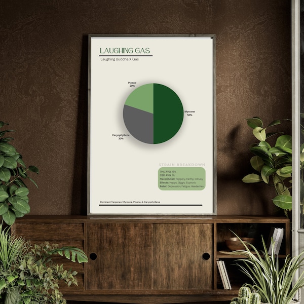 Weed Strain Poster - Etsy