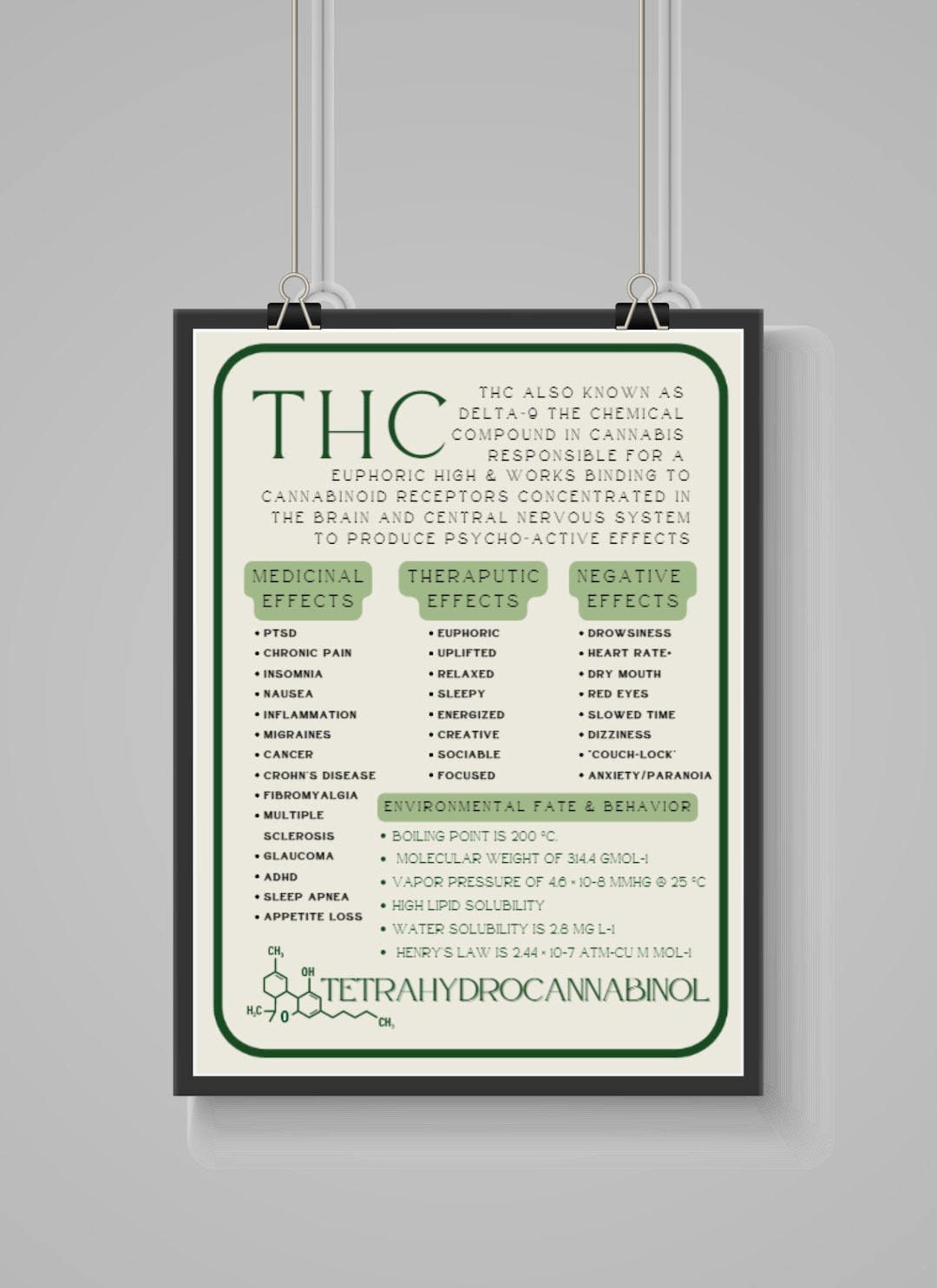 THC Educational Poster, THC Poster, Cannabis Education and Training ...