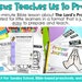The Lord's Prayer, Jesus Teaches Us to Pray, Printable Bible Craft and ...