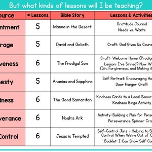 Bible Lessons for Kids, Character Education, Kindness Honesty Self ...