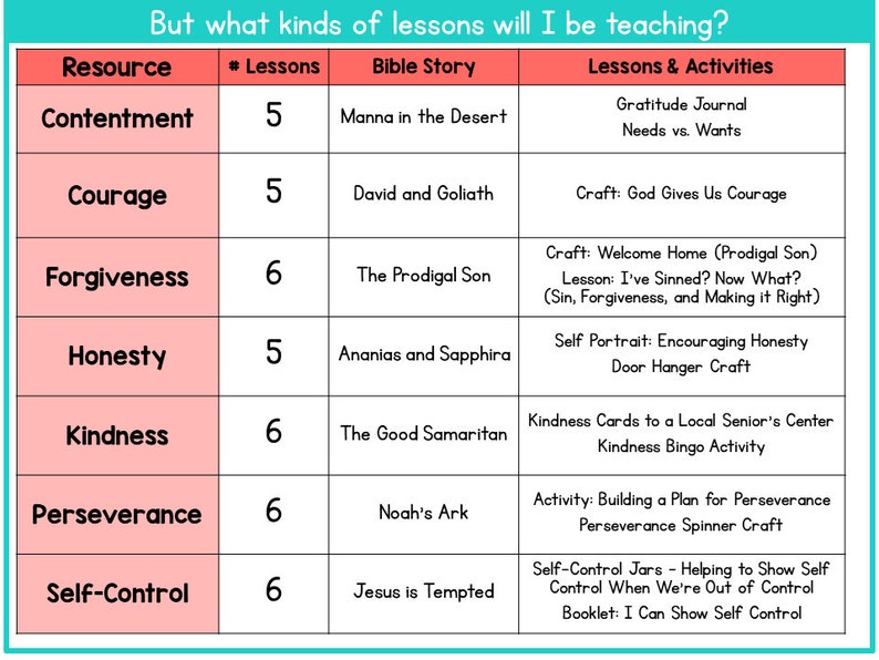Bible Lessons for Kids, Character Education, Kindness Honesty Self ...