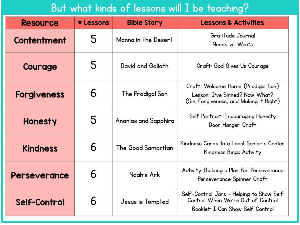 Bible Lessons for Kids, Character Education, Kindness Honesty Self ...