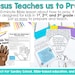 Jesus Teaches Us to Pray, the Lord's Prayer, New Testament Bible ...