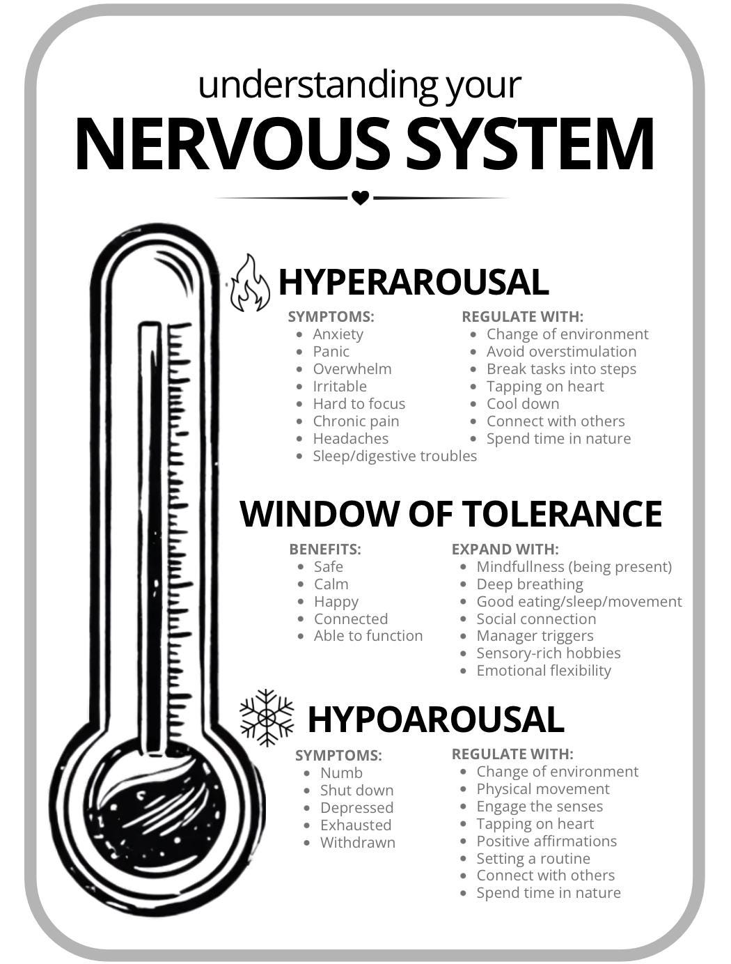 Therapy Handout: Window of Tolerance-understanding Your Nervous System ...