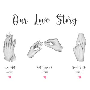 Personalised the Story of Us Relationship Timeline Print UNFRAMED, Our ...