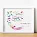 Personalised Feather Poem Print Bereavement Gift, Memorial Gift ...