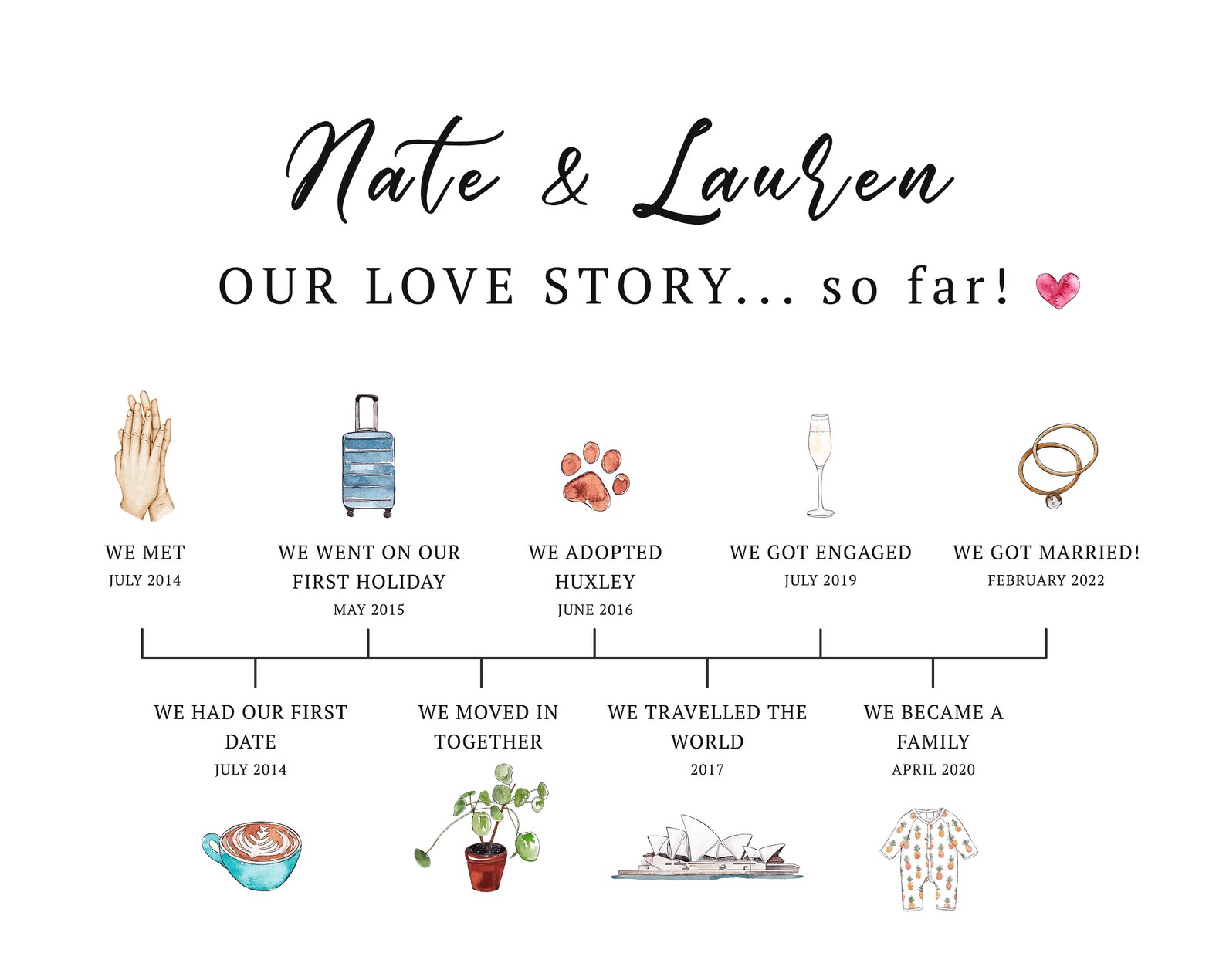 Personalised Story of Us Relationship Timeline Memory Map, Our Story so ...