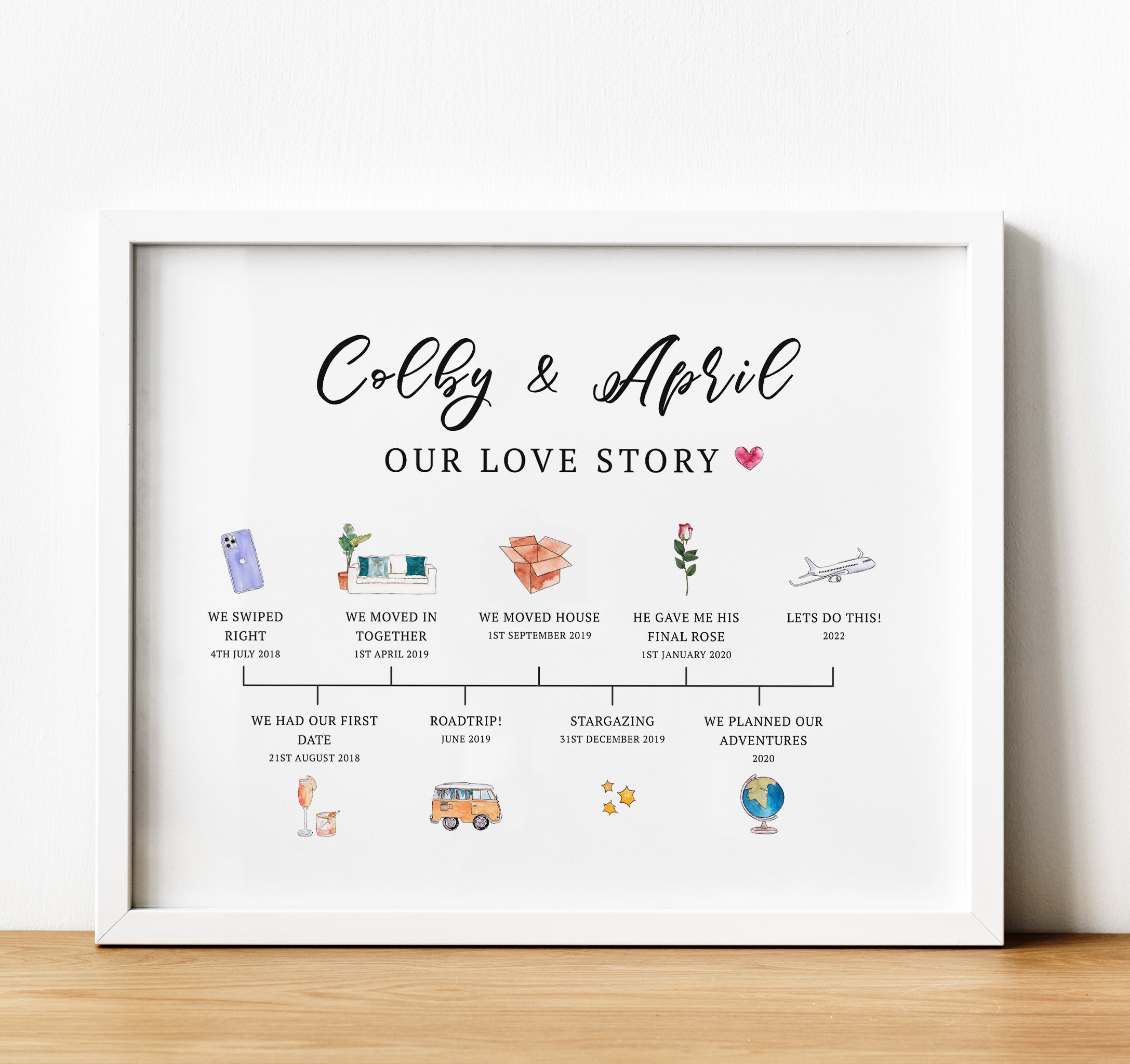 Personalised Story of Us Relationship Timeline Memory Map Our - Etsy