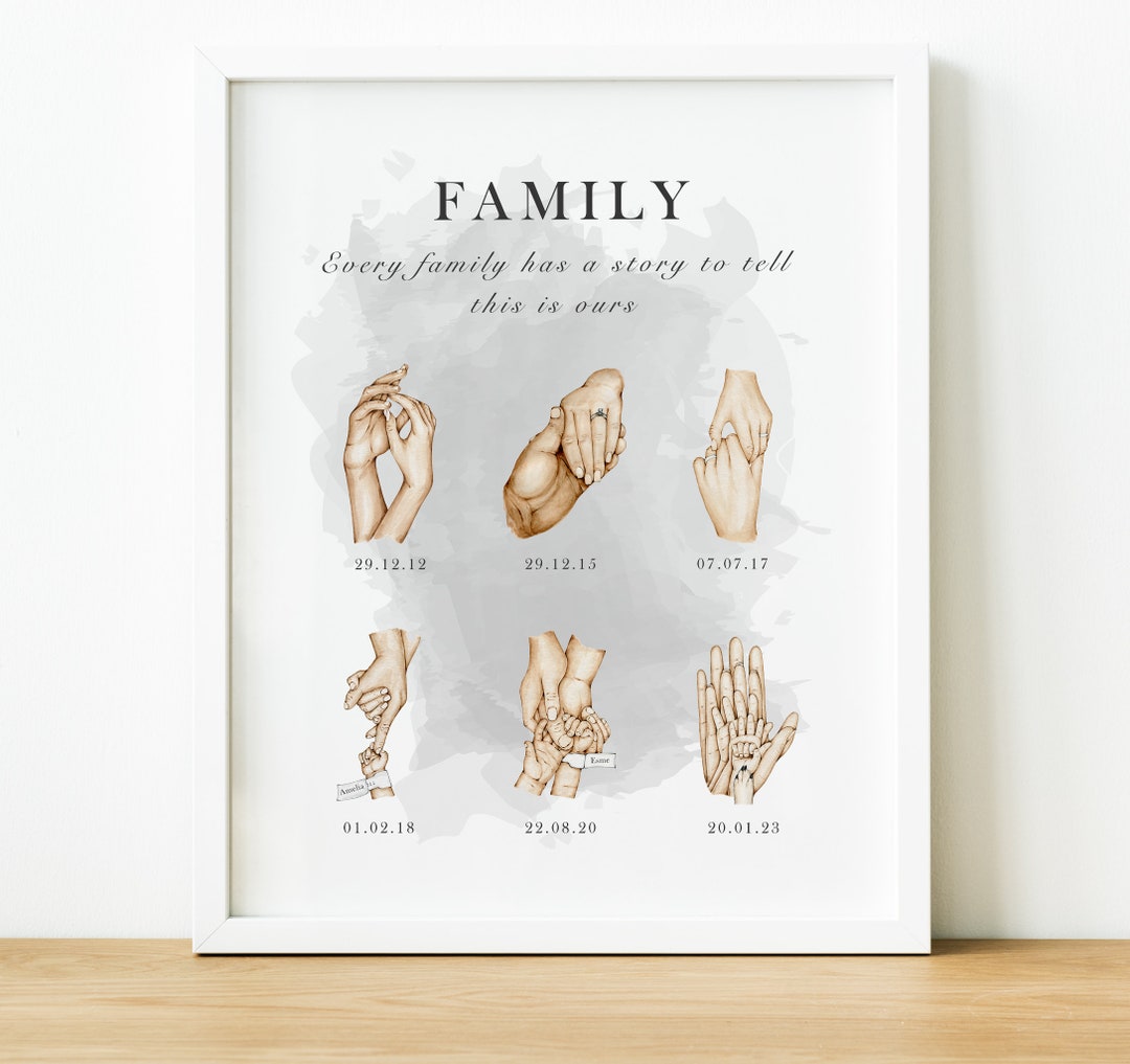 Personalised Family Timeline Print, Our Story so Far Family Tree Wall ...