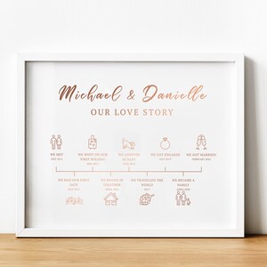Personalised Story of Us Relationship Timeline Memory Map Our - Etsy