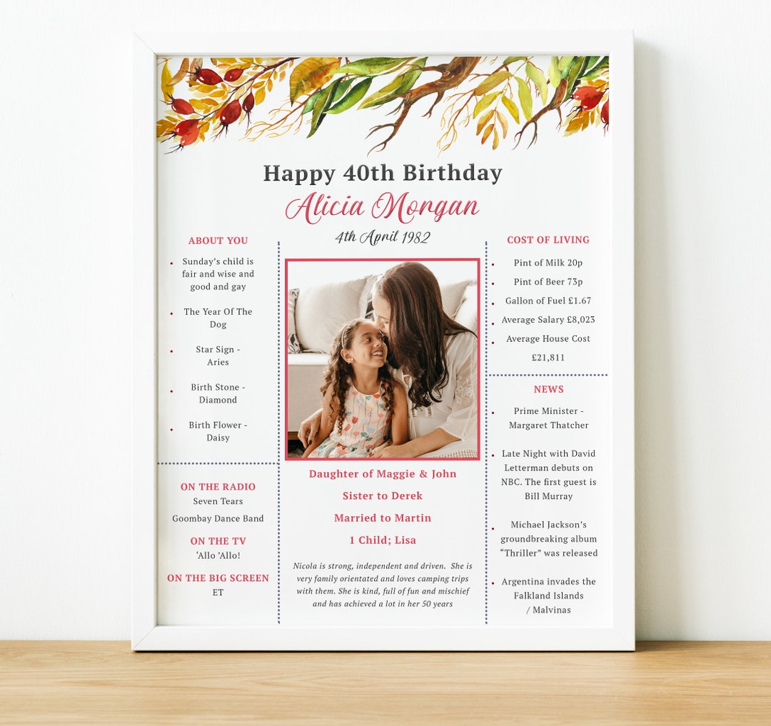 Personalised the Day You Were Born Print, Keepsake Milestone Birthday ...