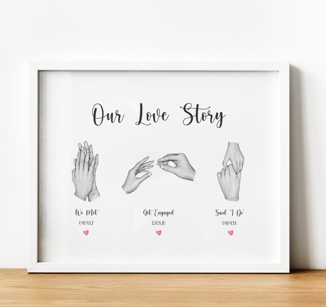 Personalised the Story of Us Relationship Timeline Print UNFRAMED, Our ...