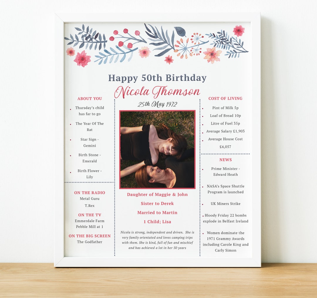 Personalised the Day You Were Born Print, Keepsake Milestone 50th ...