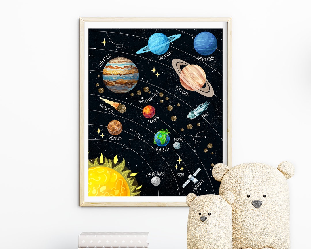 Solar System Printable Wall Art, Outer Space Planets Poster, Kids Night ...