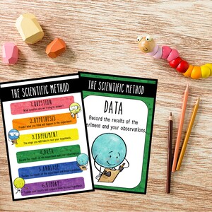 STEM Posters for Classroom, Printable Home School Wall Art Posters ...