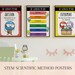 STEM Posters for Classroom, Printable Home School Wall Art Posters ...