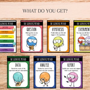 STEM Posters for Classroom, Printable Home School Wall Art Posters ...