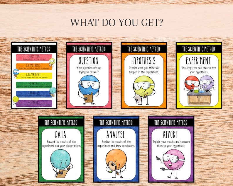 STEM Preschool Printables Posters, Kindergarten Scientific Method ...