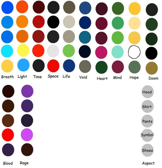 Homestuck God Tier Chart