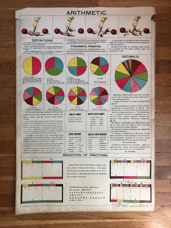 Mathematics Pull Down, Mathematics Chart, Vintage Mathematics School ...
