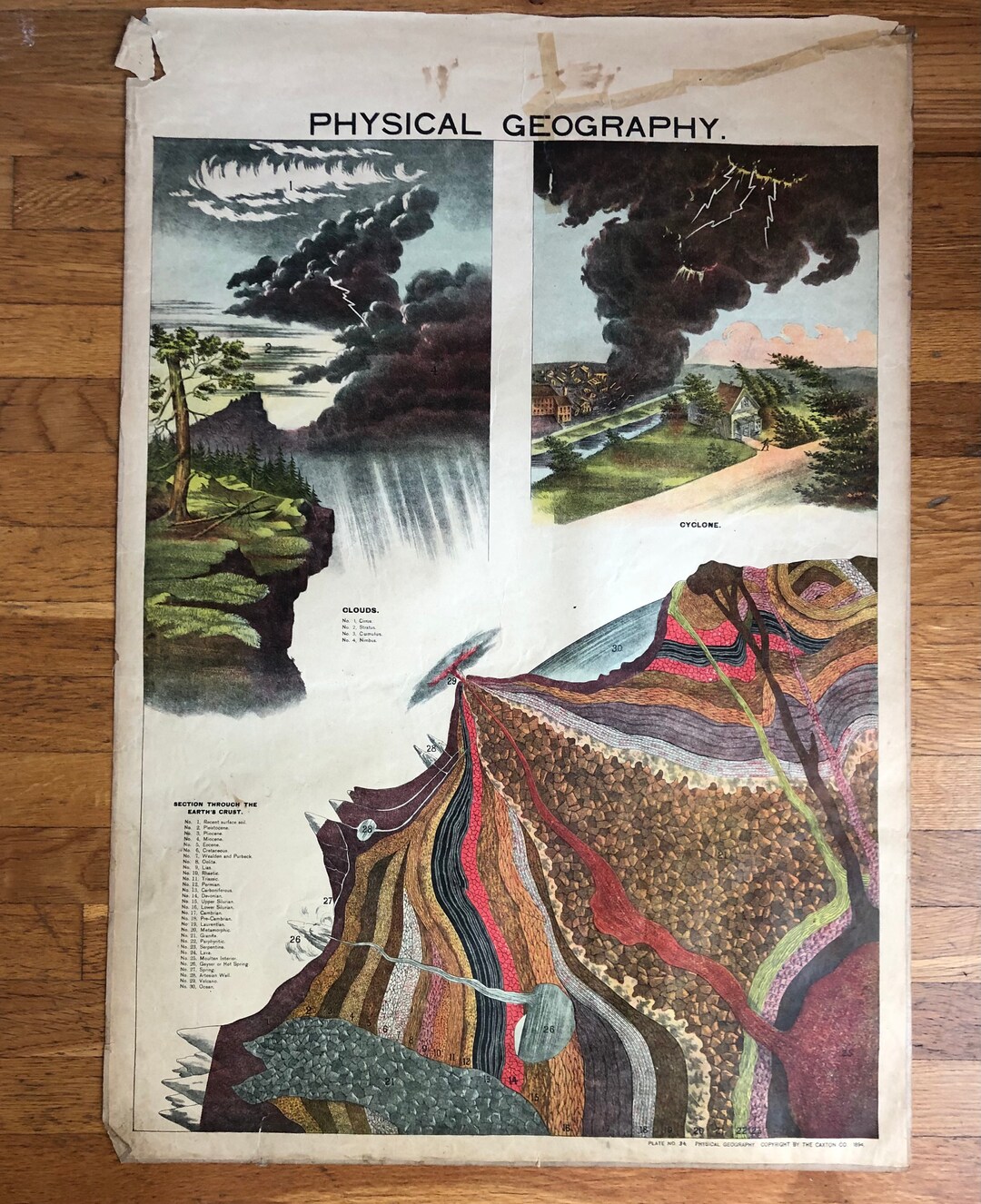 Vintage School Charts Vintage Caxton Company School Chart - Etsy