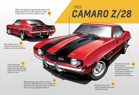 1969 Camaro Z28 Info Poster 24x36 Inches | Etsy