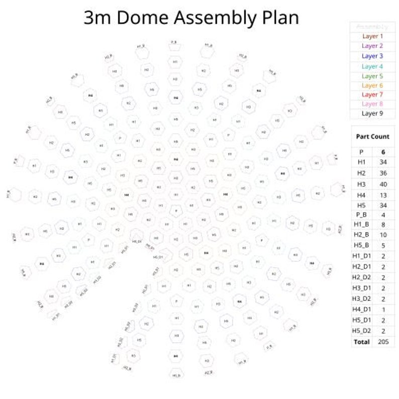 3m Bubble Style Geodesic Dome Plans - Etsy
