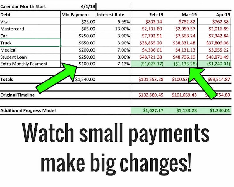Debt Snowball Excel Spreadsheet: Financial Planner & Tracker - Etsy