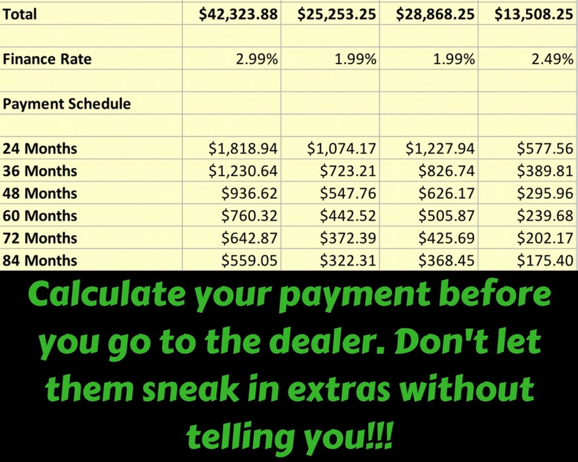 Car Finance Calculator, Budget Planner, Payment Calculator, Finance ...