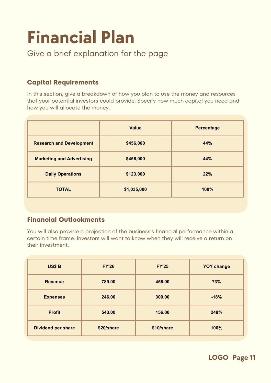 Business Plan Canva Template | Restaurant Template | Restaurant ...