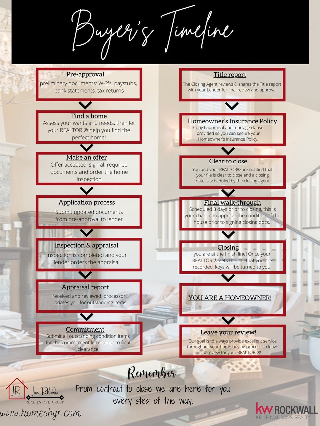 Real Estate Buyers Guide--real Estate Template, Canva, Real Estate ...