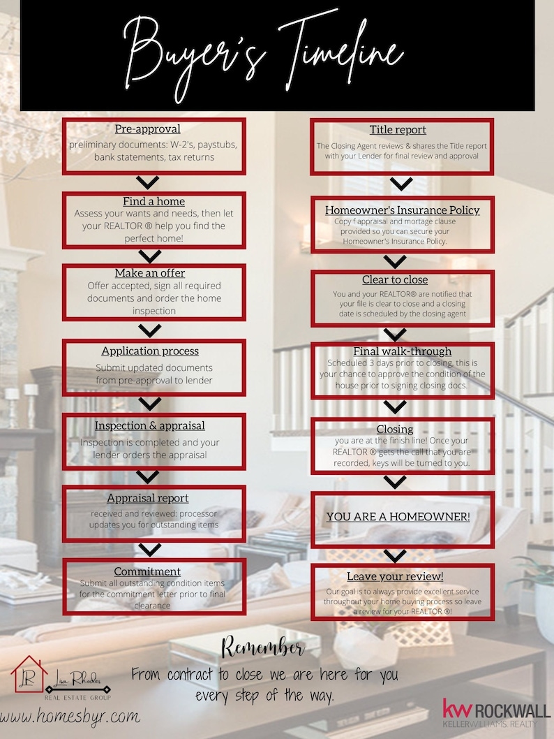 Real Estate Buyers Guide--real Estate Template, Canva, Real Estate ...