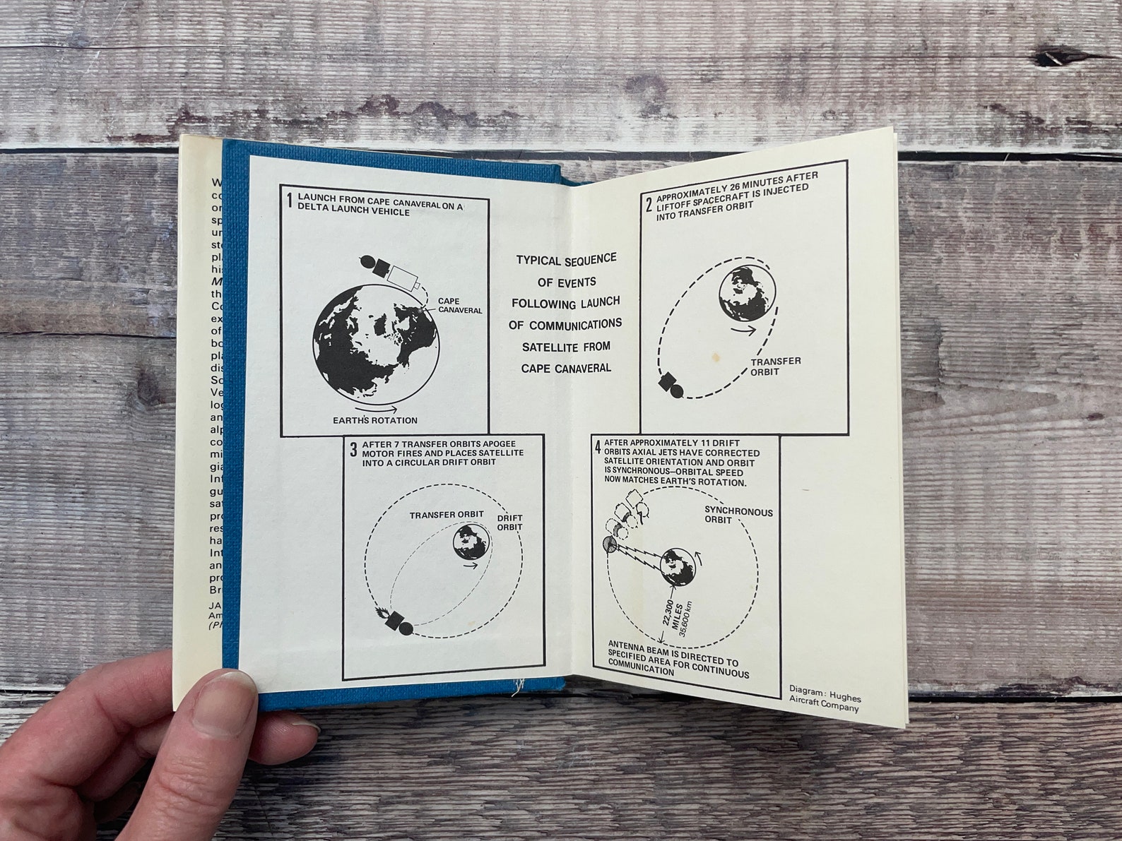 The Observers Book of Unmanned Spaceflight by Reginald - Etsy UK