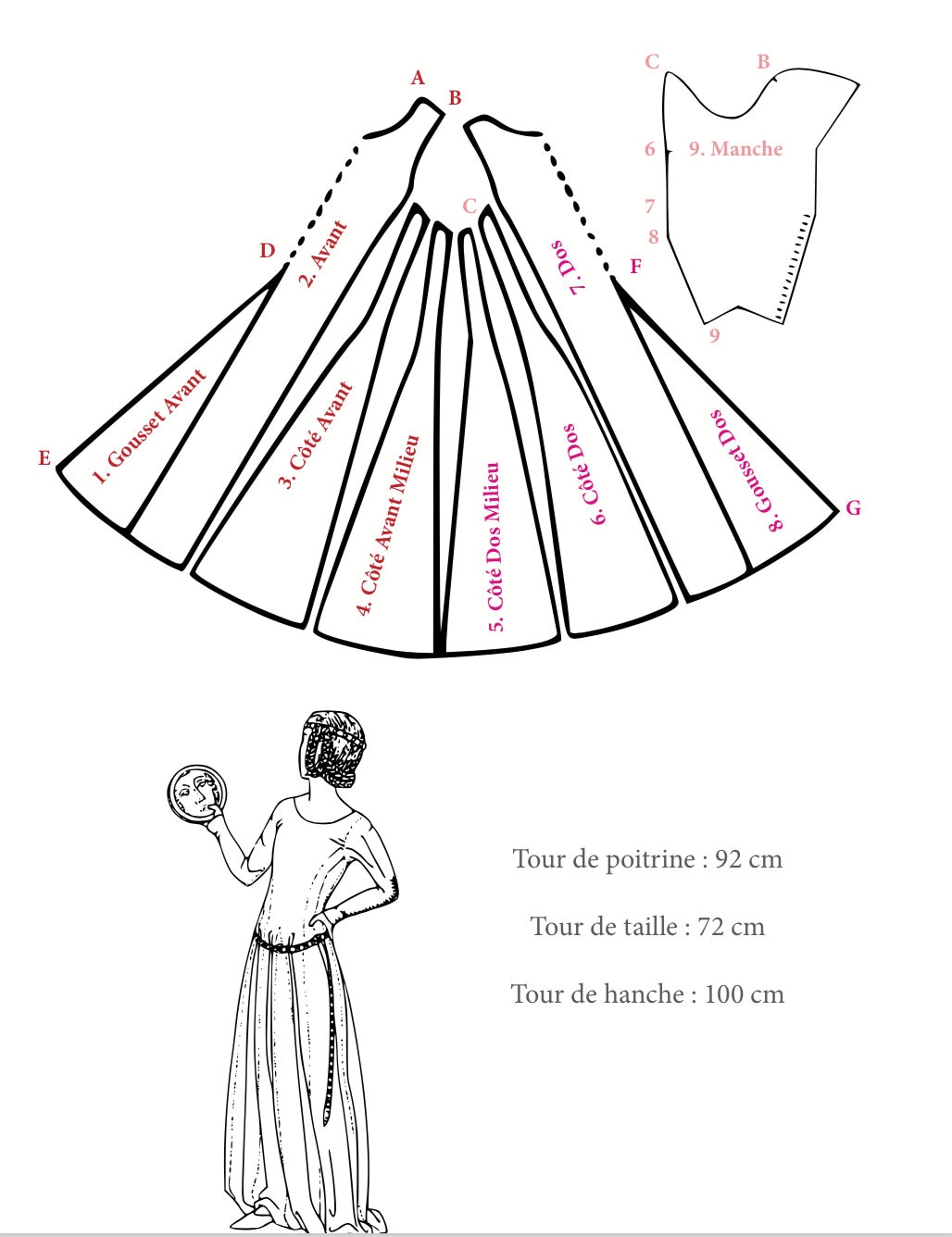 Tutorial + Pattern Size 39 - Authentic Medieval Dress - Etsy