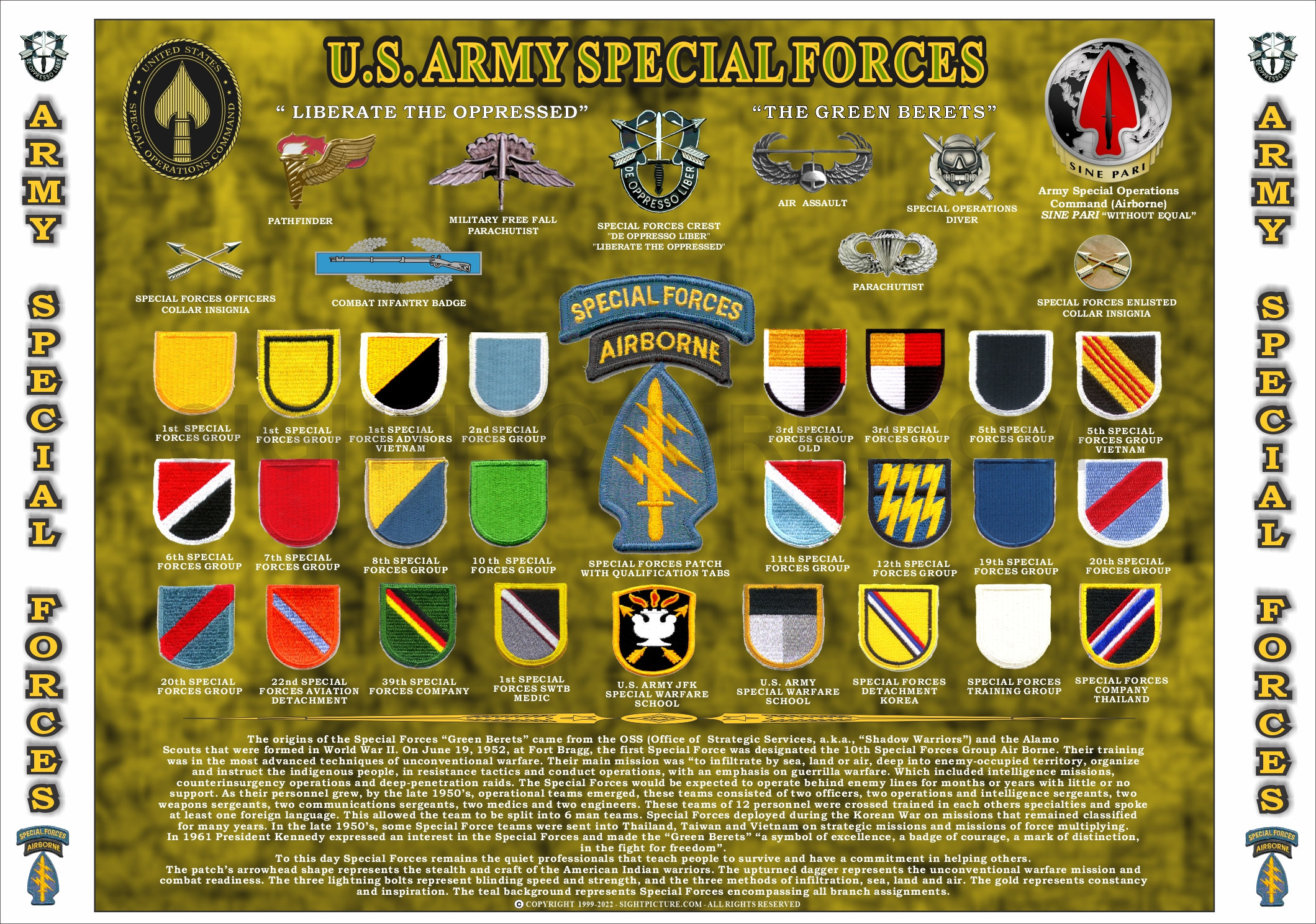 U.S. Army Special Forces Poster | Etsy