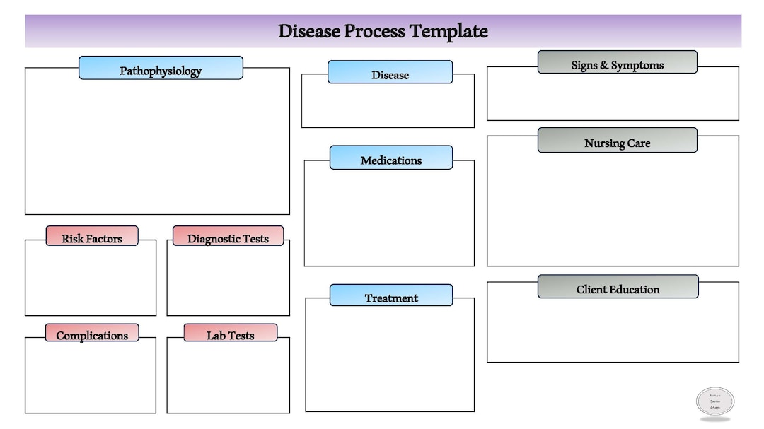 Printable Disease Process Template - Etsy