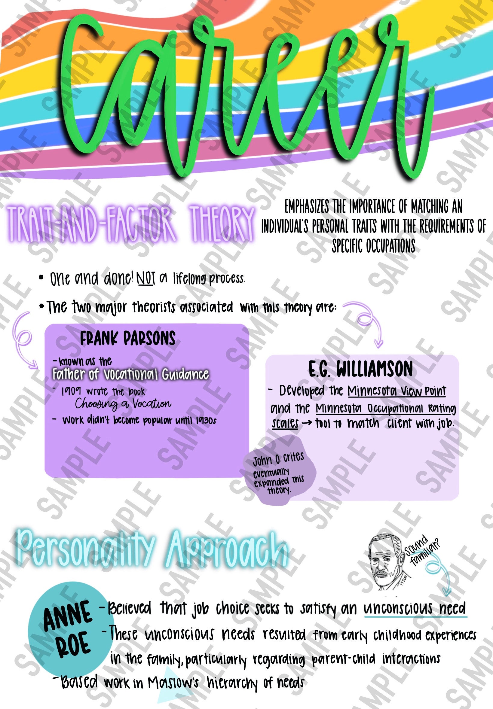 NCE Study Review | Handwritten Notes With Graphics | Counseling CAREER ...