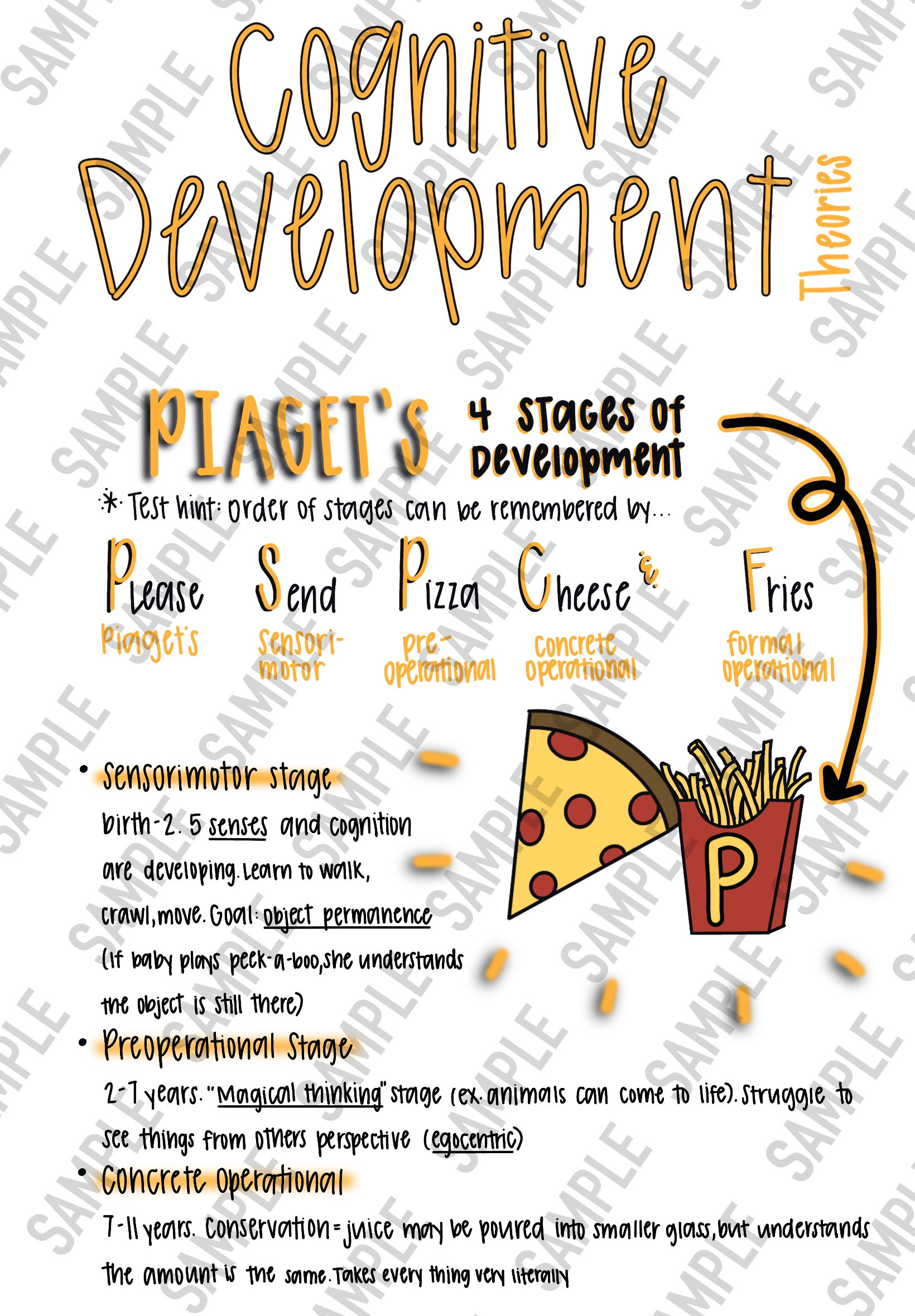 NCE Study Review | Handwritten Notes With Graphics | Counseling ...