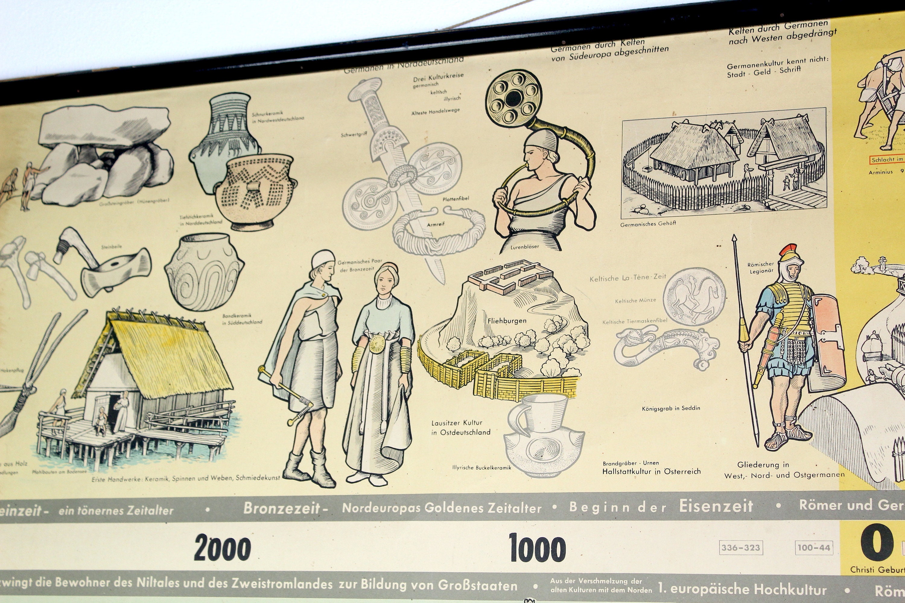 Large Antique Scroll Map | History 3000 BC to 600 AD | Carl Retzdorff ...
