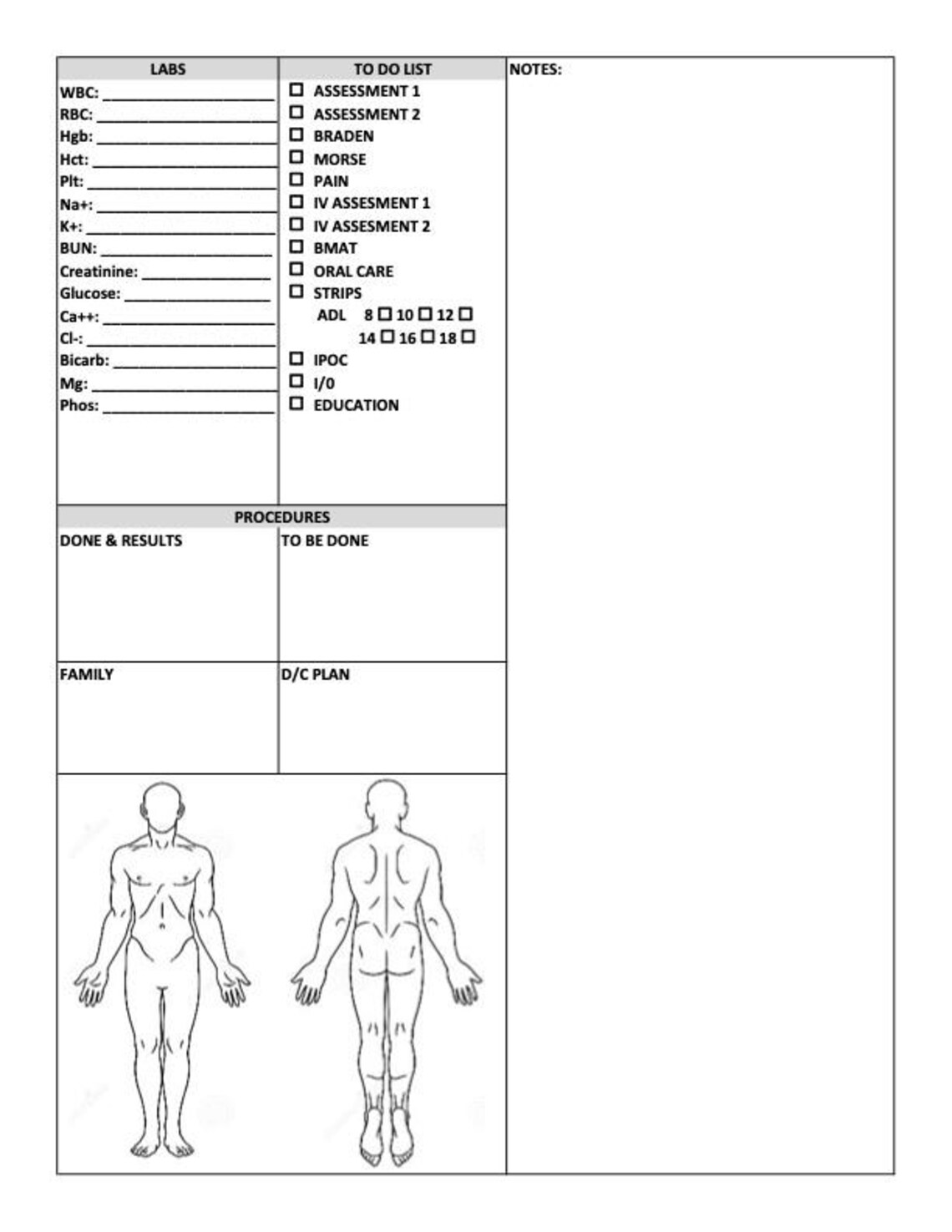 Nurse Report Sheet | Printable RN Handoff Sheet for ICU, Med-surg ...