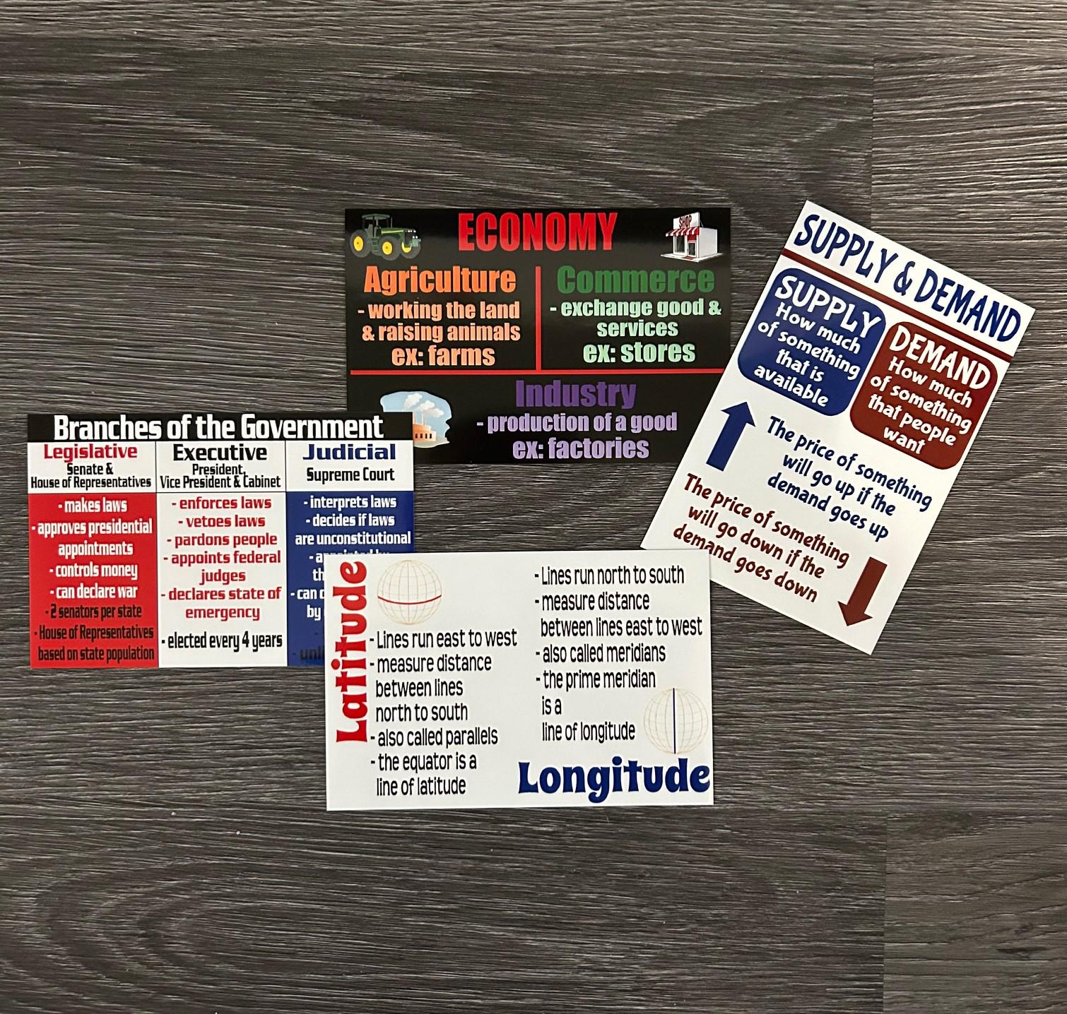 Social Studies Magnets - Anchor Charts - Etsy