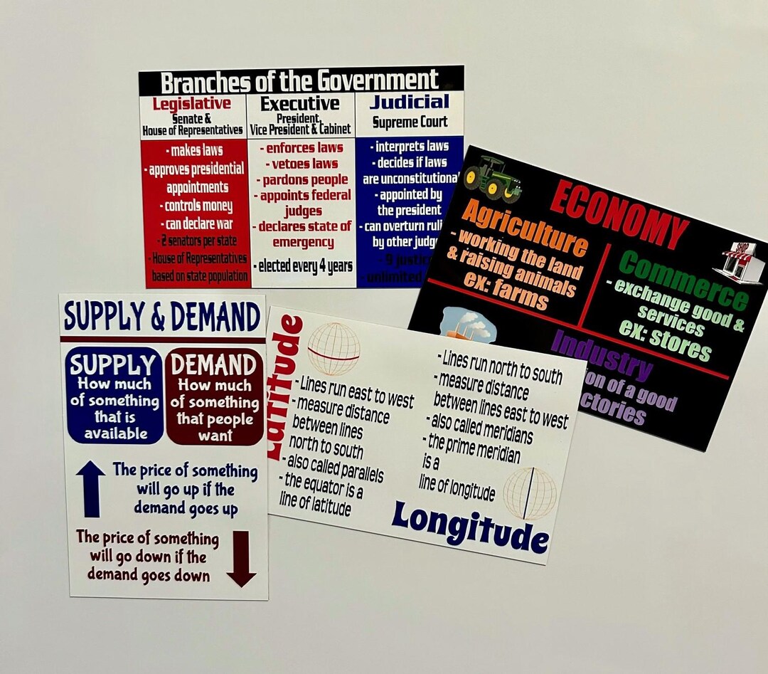 Social Studies Magnets - Anchor Charts - Etsy
