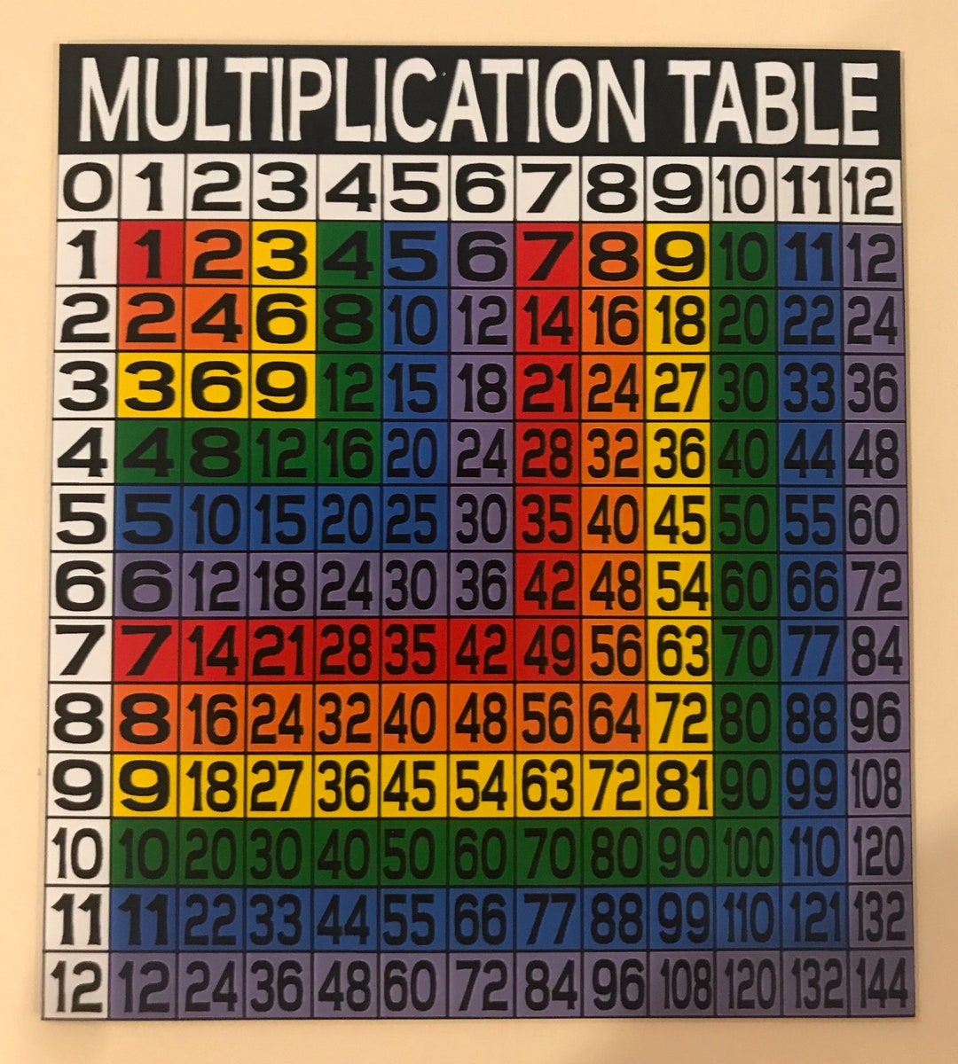 Multiplication Table Magnet! - Etsy