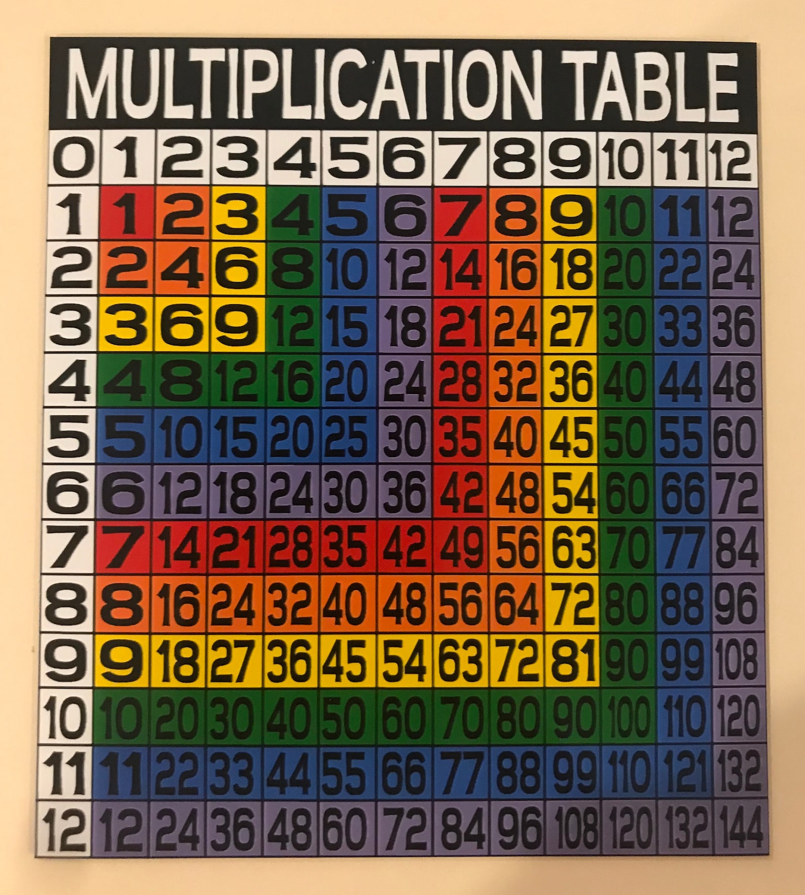 Multiplication Table Magnet - Etsy