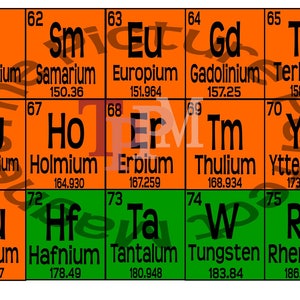 Periodic Table Magnet Set! Great for the Science Classroom! - Etsy